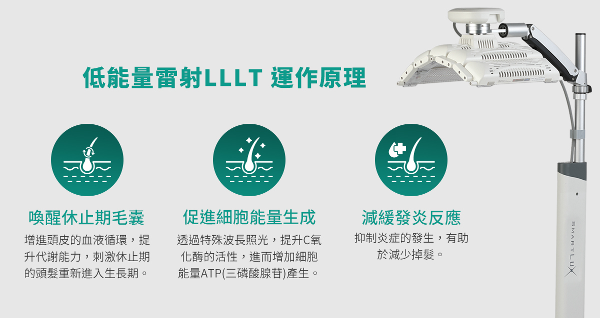 低能量雷射LLLT - 璞之妍 生髮中心